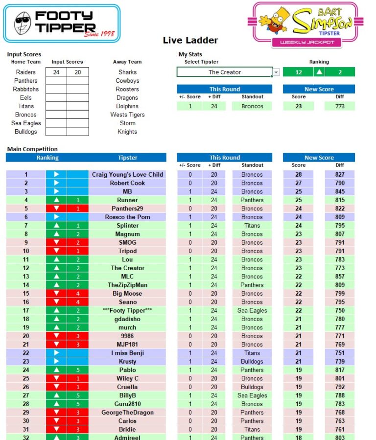 Round 7 Stats and Live Ladder – Footy Tipper