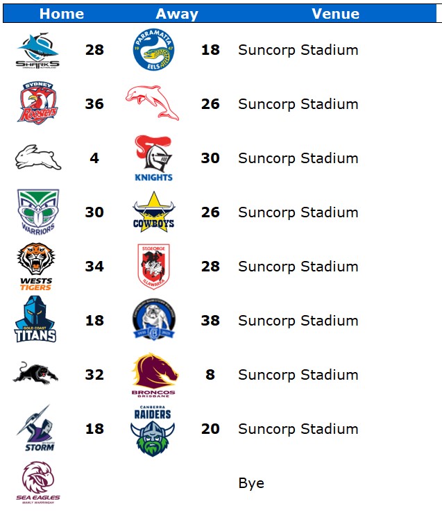 Footy Tipper 2025 – Magic Round 9 Wrap – Footy Tipper