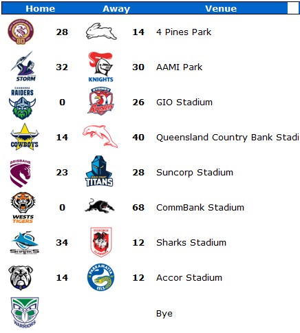 Footy Tipper 2026 – Round 14 Wrap – Footy Tipper